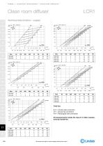 Cleanroom diffusers - LINDAB - PDF Catalogs | Technical Documentation ...