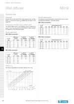 Wall diffusers - LINDAB - PDF Catalogs | Technical Documentation | Brochure