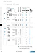 Wall diffusers - LINDAB - PDF Catalogs | Technical Documentation | Brochure