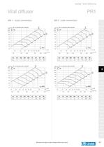 Wall diffusers - LINDAB - PDF Catalogs | Technical Documentation | Brochure