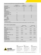 HUMAN SAFETY - Narda Safety Test Solutions GmbH - PDF Catalogs ...