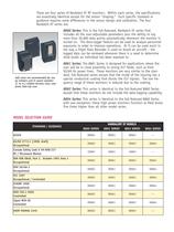 Nardalert XT - Narda Safety Test Solutions GmbH - PDF Catalogs ...
