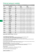 Brochure - Beamex EXT external pressure models - Beamex - PDF Catalogs ...