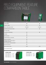 Brochure - Field Equipment - Beamex - PDF Catalogs | Technical ...