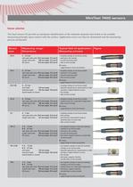 Coating thickness gauge MiniTest 7400 - ElektroPhysik Dr. Steingroever ...