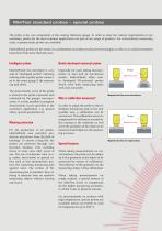 Coating thickness measurement MiniTest 3100 - ElektroPhysik Dr ...