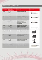 Coating thickness measurement MiniTest 3100 - ElektroPhysik Dr ...