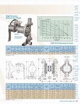 Natural Gas Operated Pumps - WARREN RUPP - PDF Catalogs | Technical ...