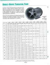 Tubeaxial Fans - NYB - PDF Catalogs | Technical Documentation | Brochure
