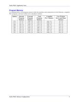 Turbo PMAC CPU and memory Configurations - Delta Tau - PDF Catalogs ...