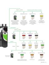 Mentor MP Brochure English - NIDEC DRIVES - PDF Catalogs | Technical ...