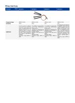 Probe Data Sheet + Siglent - Siglent Technologies Co., Ltd - PDF ...