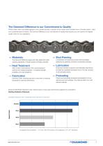 Diamond Chain - DIAMOND CHAIN - PDF Catalogs | Technical Documentation ...