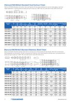 E0424 GB Diamond chain 2024 - DIAMOND CHAIN - PDF Catalogs | Technical ...