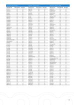 motorcycle guide - DIAMOND CHAIN - PDF Catalogs | Technical ...