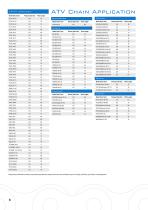 motorcycle guide - DIAMOND CHAIN - PDF Catalogs | Technical ...