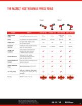Press Tools Product Catalog - Ridge Tool - PDF Catalogs | Technical ...