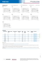 FMBD NEO - SCHURTER - PDF Catalogs | Technical Documentation | Brochure