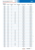 GSF1 - SCHURTER - PDF Catalogs | Technical Documentation | Brochure