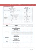 Pendulum impact tester 300J~750J - Shenzhen WANCE Testing Machine Co ...