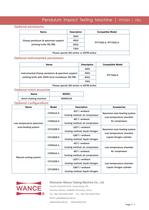 Pendulum impact tester 300J~750J - Shenzhen WANCE Testing Machine Co ...