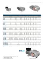 Becker Complete Product Range Pumps 2023 - BECKER - PDF Catalogs | Technical Documentation ...