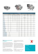 Becker Complete Product Range Pumps 2023 - BECKER - PDF Catalogs ...
