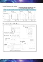 ASE (AC servo motor controlled piston pumps) - YUKEN Europe Ltd. - PDF ...