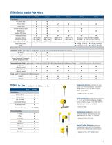 ST100 - FCI Fluid Components International - PDF Catalogs | Technical ...