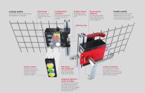 Multifunctional Gate Box MGB2 Classic - EUCHNER GmbH + Co. KG - PDF Catalogs | Technical ...