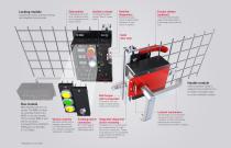Multifunctional Gate Box MGB2 Modular - EUCHNER GmbH + Co. KG - PDF Catalogs | Technical ...