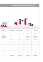 The way through the standard EN ISO 14119:2013 - EUCHNER GmbH + Co. KG - PDF Catalogs ...