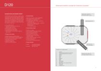 D120 - Hinterkopf - PDF Catalogs | Technical Documentation | Brochure