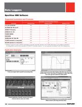 Data Loggers - Watlow Electric Manufacturing Company - PDF Catalogs ...