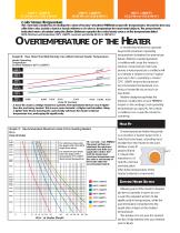 FIREROD® Cartridge Heaters - Watlow Electric Manufacturing Company ...