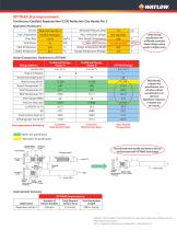 OPTIMAX - Watlow Electric Manufacturing Company - PDF Catalogs | Technical Documentation | Brochure