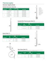 RAPID SHIP SENSORS , STOCK WIRE AND CONNECTORS - Watlow Electric ...
