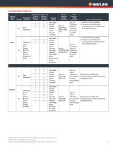 WATCONNECT® Specification Sheet - Watlow Electric Manufacturing Company ...
