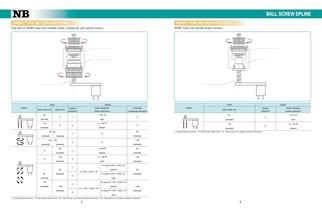 BALL SCREW SPLINE SPBR type, SPBF type - NB - PDF Catalogs | Technical Documentation | Brochure