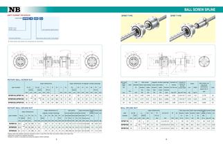 BALL SCREW SPLINE SPBR type, SPBF type - NB - PDF Catalogs | Technical Documentation | Brochure
