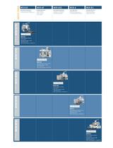 Double columns - OKUMA - PDF Catalogs | Technical Documentation | Brochure