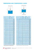 RADIAFLEX® - PAULSTRA - PDF Catalogs | Technical Documentation | Brochure