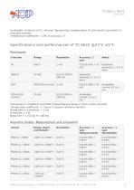 TC 6621 / 6622 - AOIP - PDF Catalogs | Technical Documentation | Brochure
