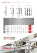 Alpha Premium STAINLESS STEEL range (BS) - SEDIS - PDF Catalogs | Technical Documentation | Brochure