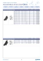 POLYMER PUSH-IN FITTINGS - Prevost - PDF Catalogs | Technical ...