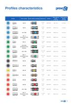 The prevo S1coupling the ideal solution for every air powered business ...