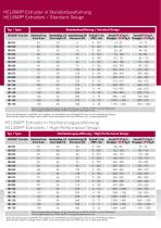 HELIBAR ® -Extruder - Extrudex Kunststoffmaschinen GmbH - PDF Catalogs ...