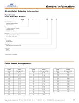 HRC (HyperRel™ Composite) Highlights - Smiths Interconnect - PDF ...