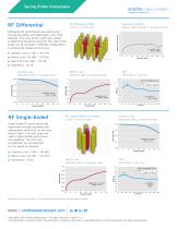 Interposers - Smiths Interconnect - PDF Catalogs | Technical ...