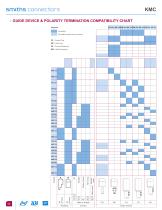 KMC Catalogue - Smiths Interconnect - PDF Catalogs | Technical ...
